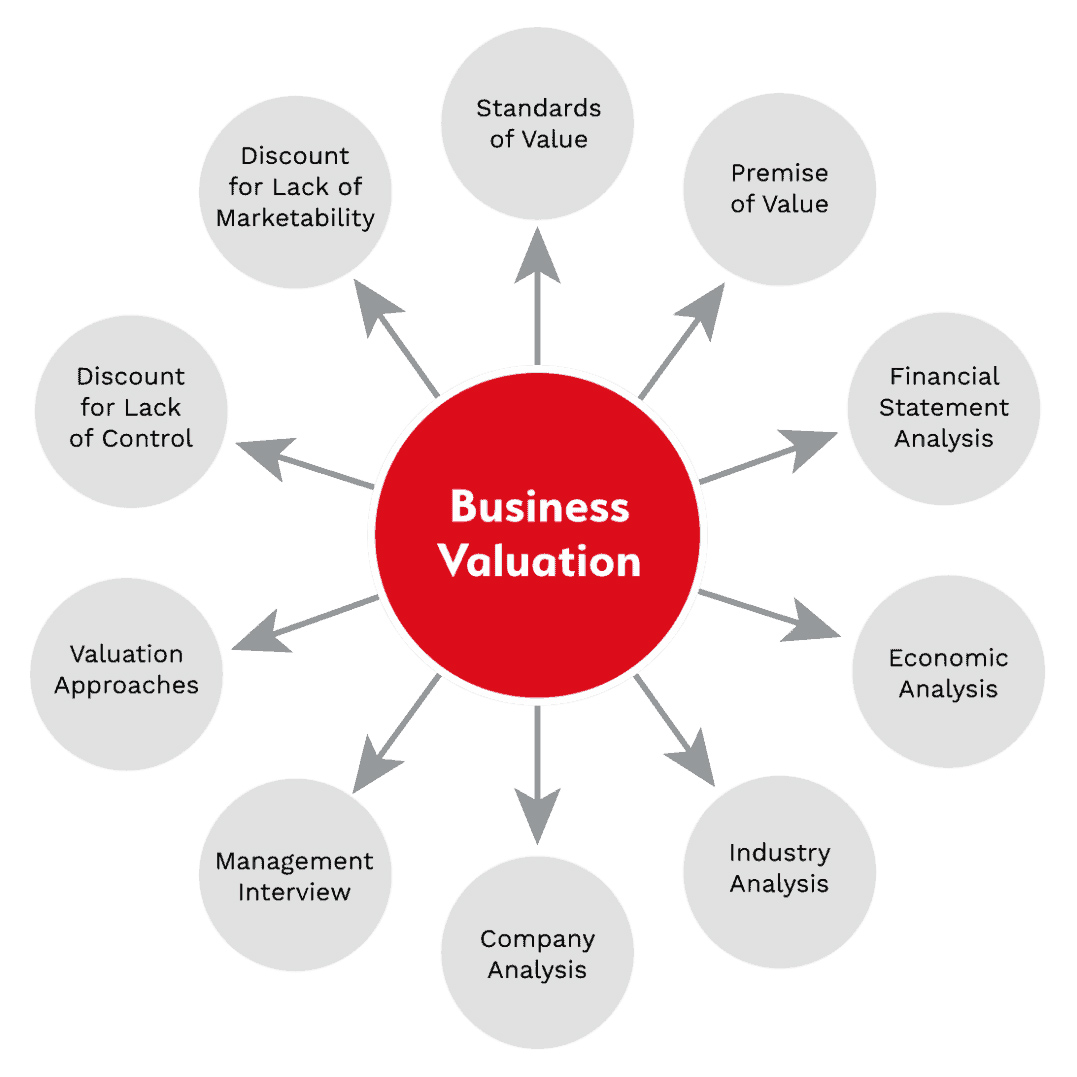 Financial Advisory » AM Consulting